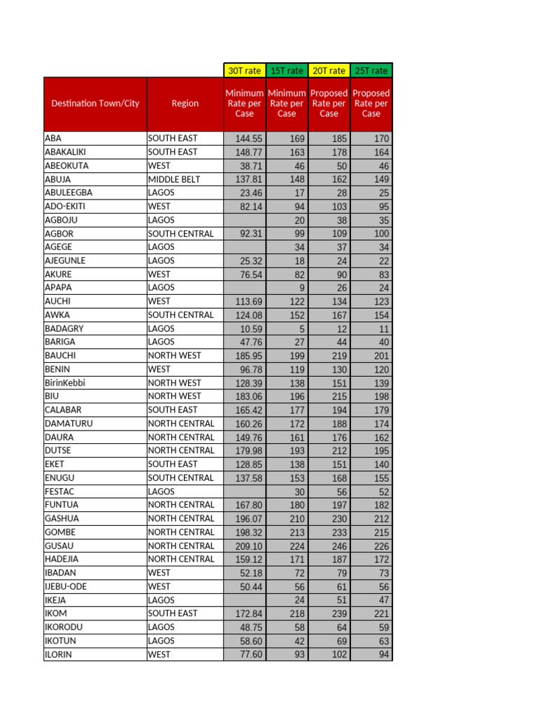 Shipment Module Template Inputs | PDF | Nigeria