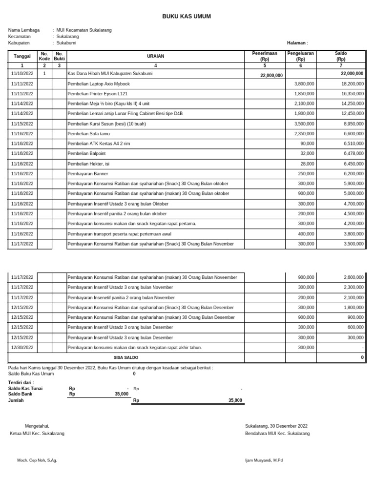 Contoh Buku Kas Umum | PDF