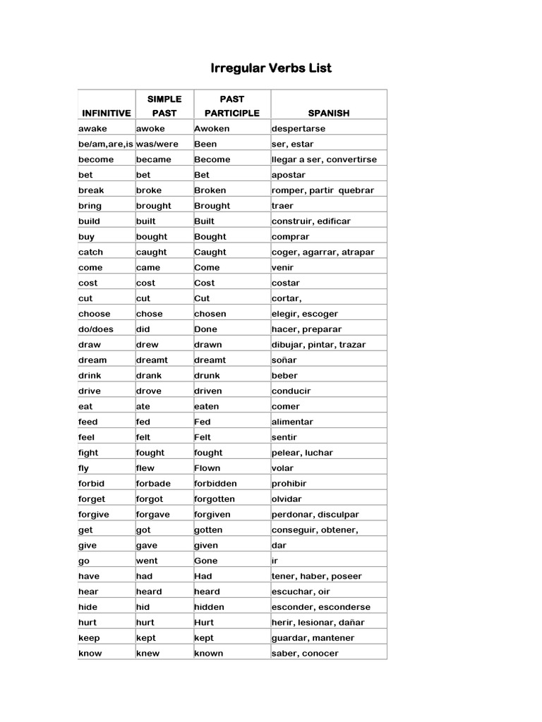 Irregular and Regular Verbs List | PDF | Linguistic Typology | Semantic Units