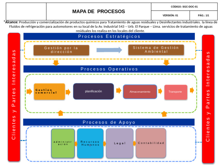 Mapa de Procesos | PDF