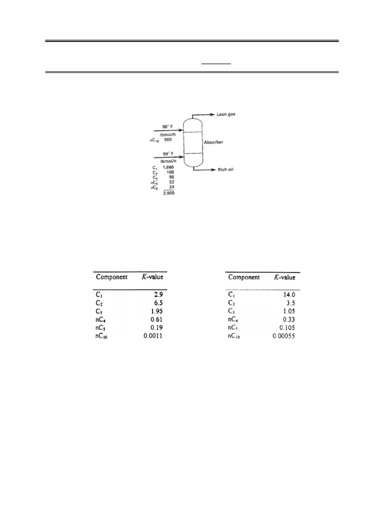 Sol HW9 KS 9nov05 v4 | PDF | Distillation | Scientific Phenomena