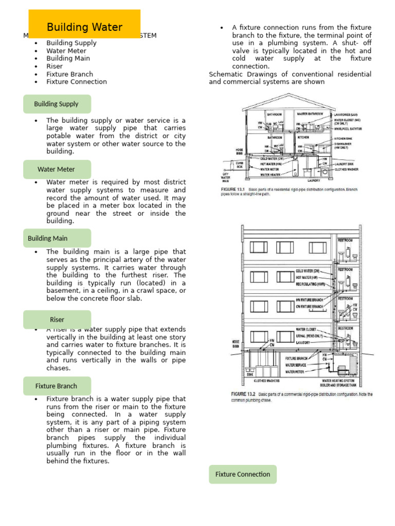 Key Components of Water Supply Systems | PDF | Plumbing | Pipe (Fluid ...