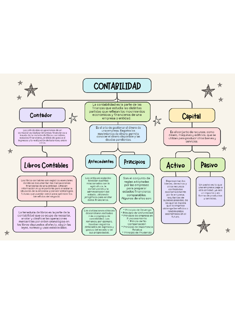 Vale Contabilidad | PDF