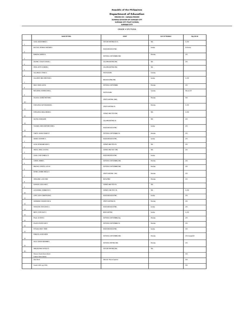 SPJ LIST OF PUPILS Assigned Area | PDF