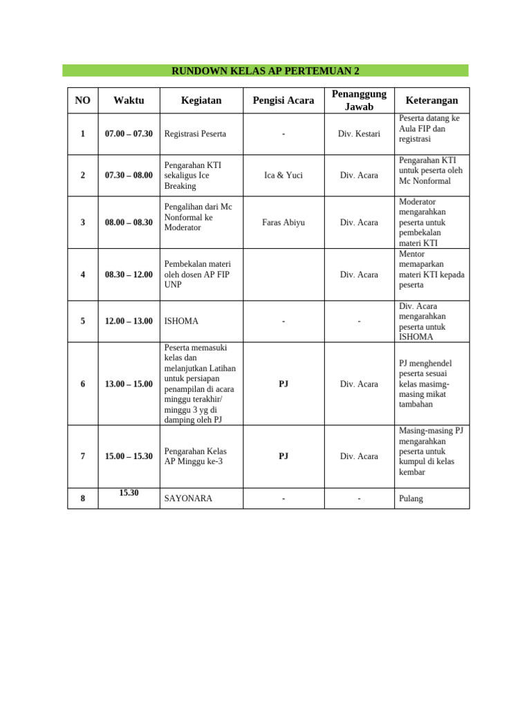 RD Kelas Ap 2024 Pertemuan 2 | PDF