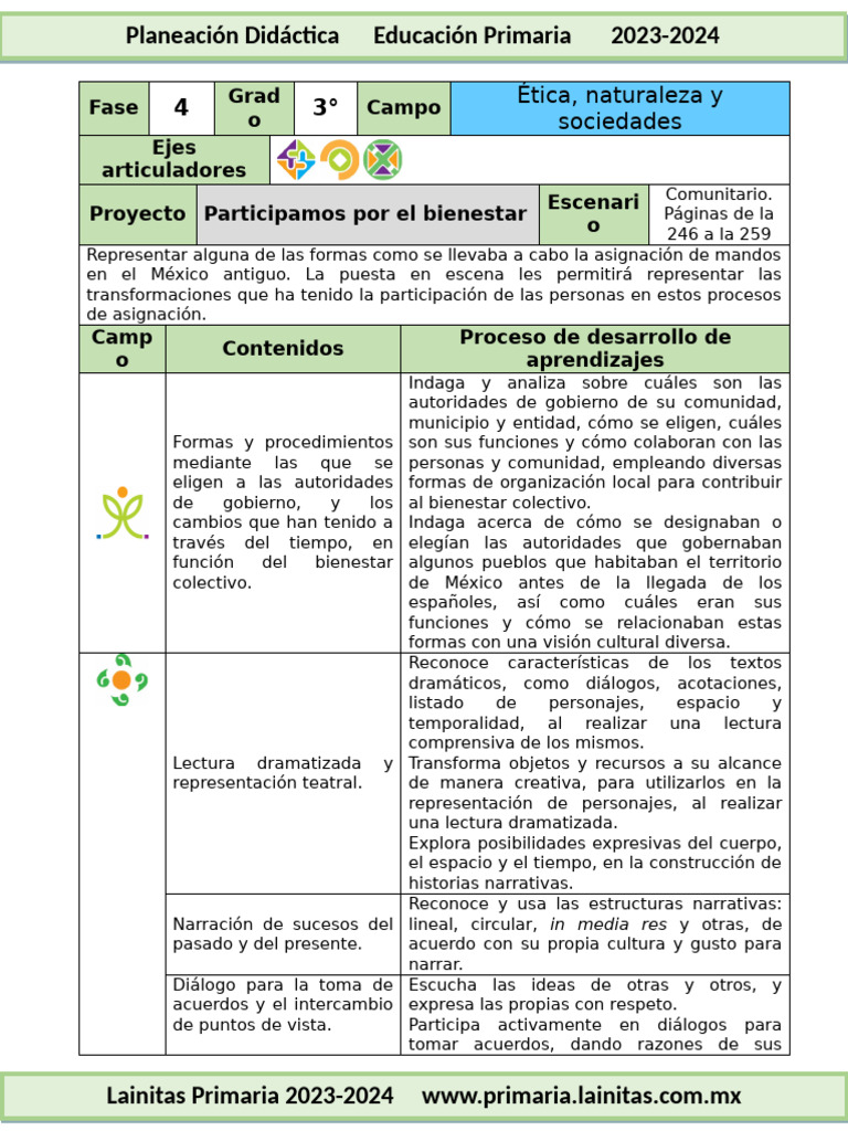 Proyecto Participamos por el Bienestar | PDF | Narración | Teatro