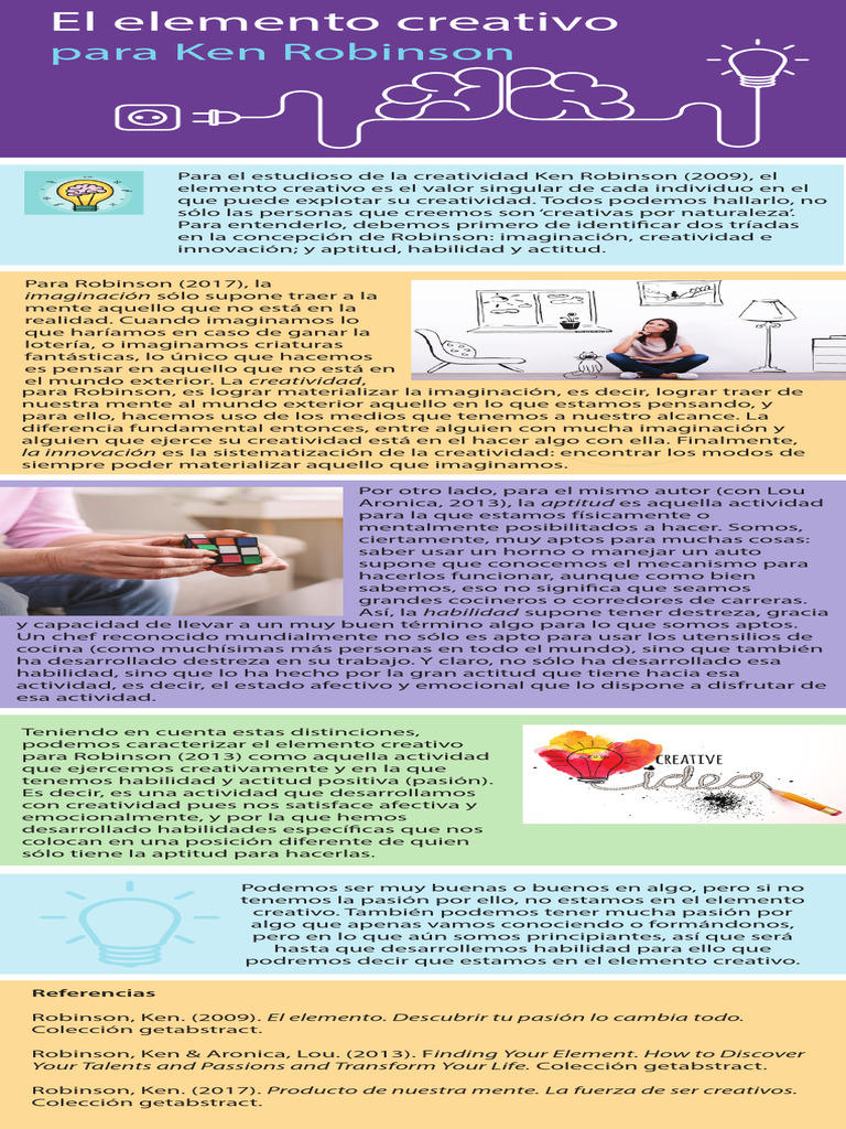 COM421 - S2 - El Elemento Creativo | PDF | Creatividad | Imaginación
