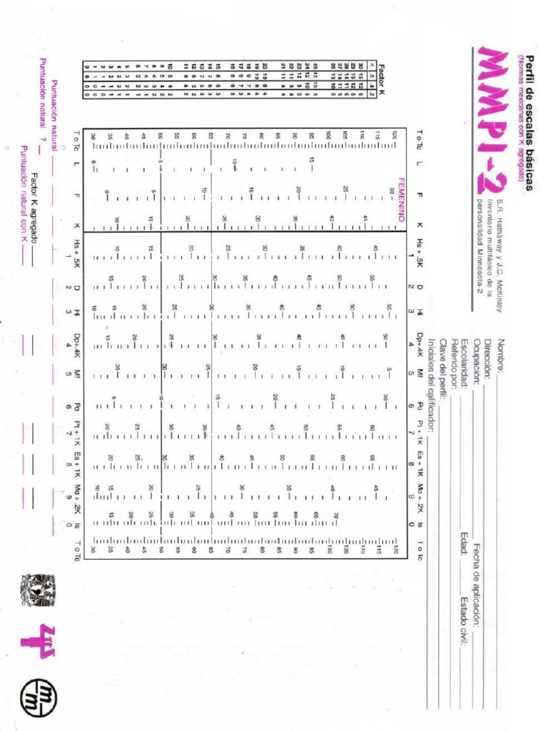 Mmpi-2 Femenino | PDF