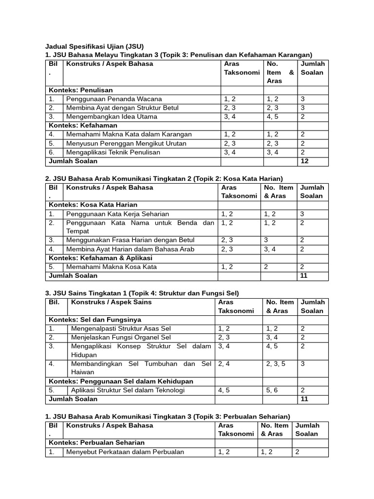 Contoh Jadual Spesifikasi Ujian Untuk ChatGPT | PDF | Karier ...