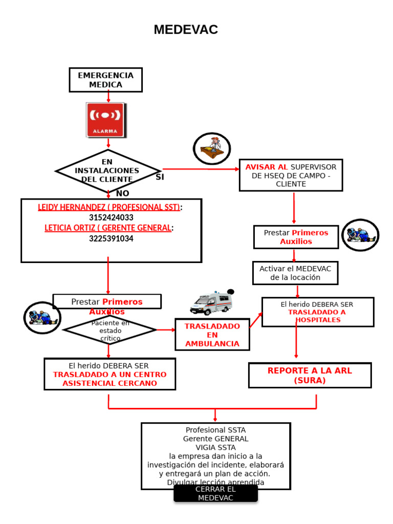 12.5 Medevac | PDF | Hospital | Bombero