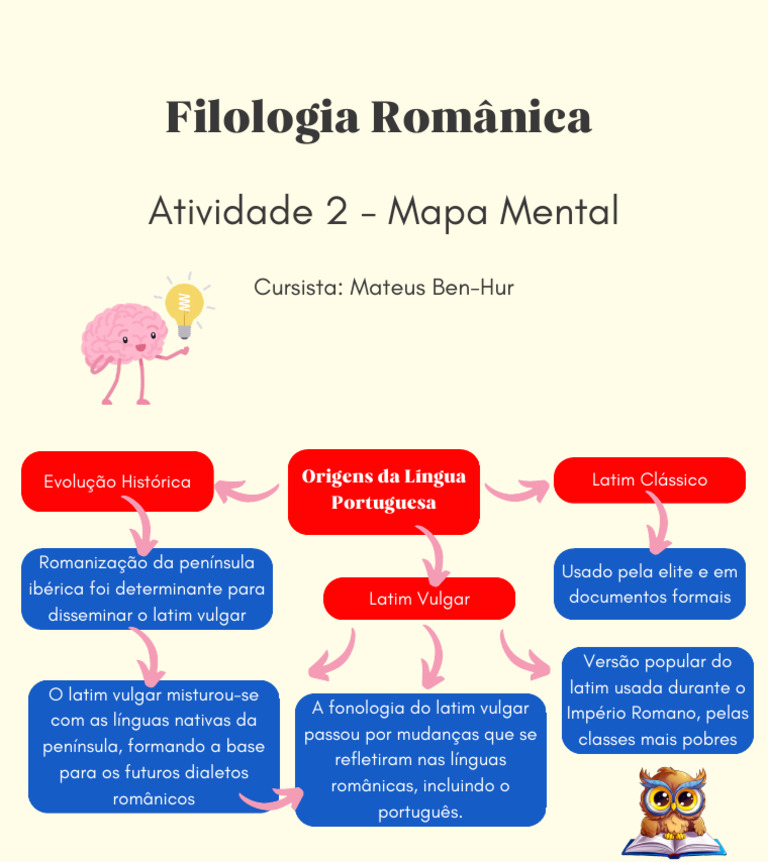 Atividade 2 - Mapa Mental (Mateus) | PDF
