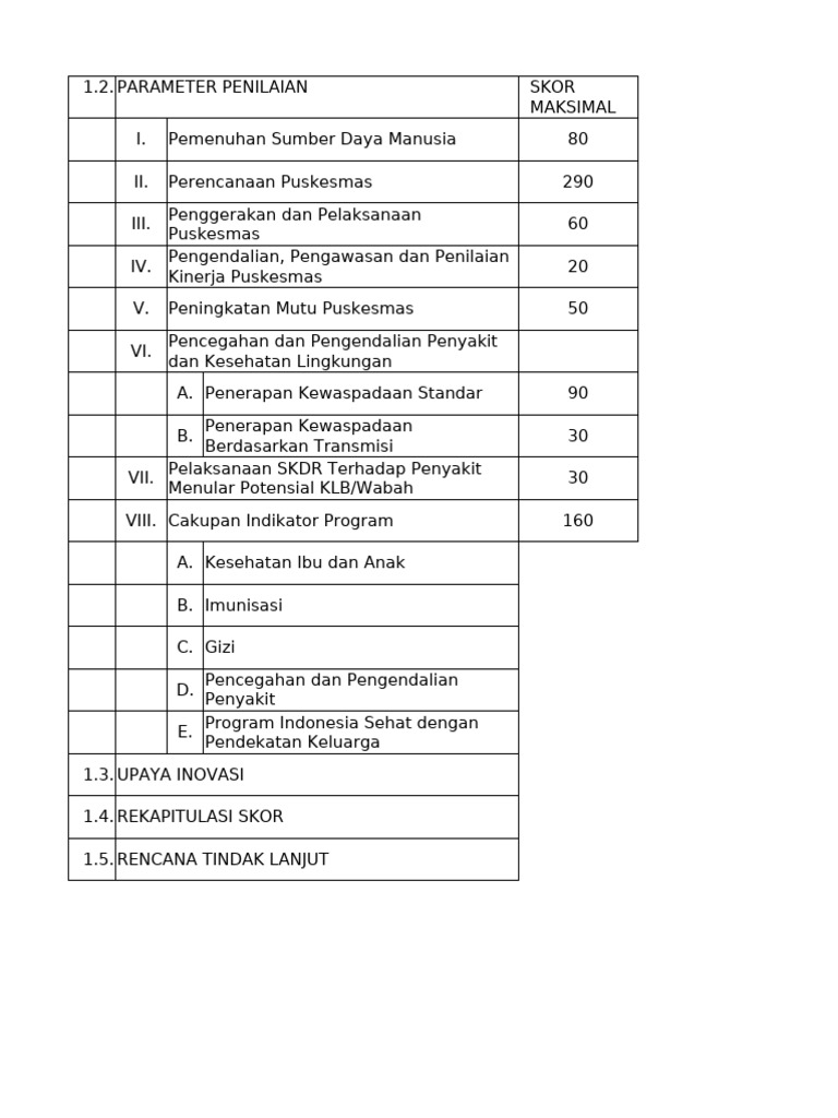 Instrumen TPCB 2024 | PDF