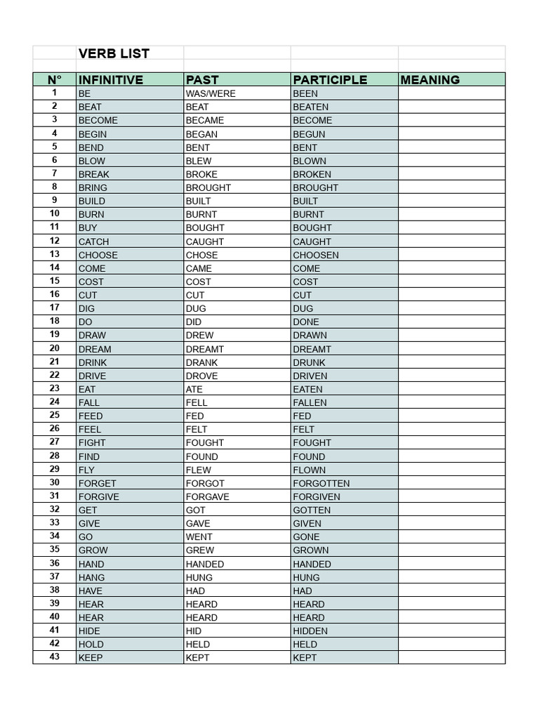 Verb List 2ND - 5TH Grade | PDF