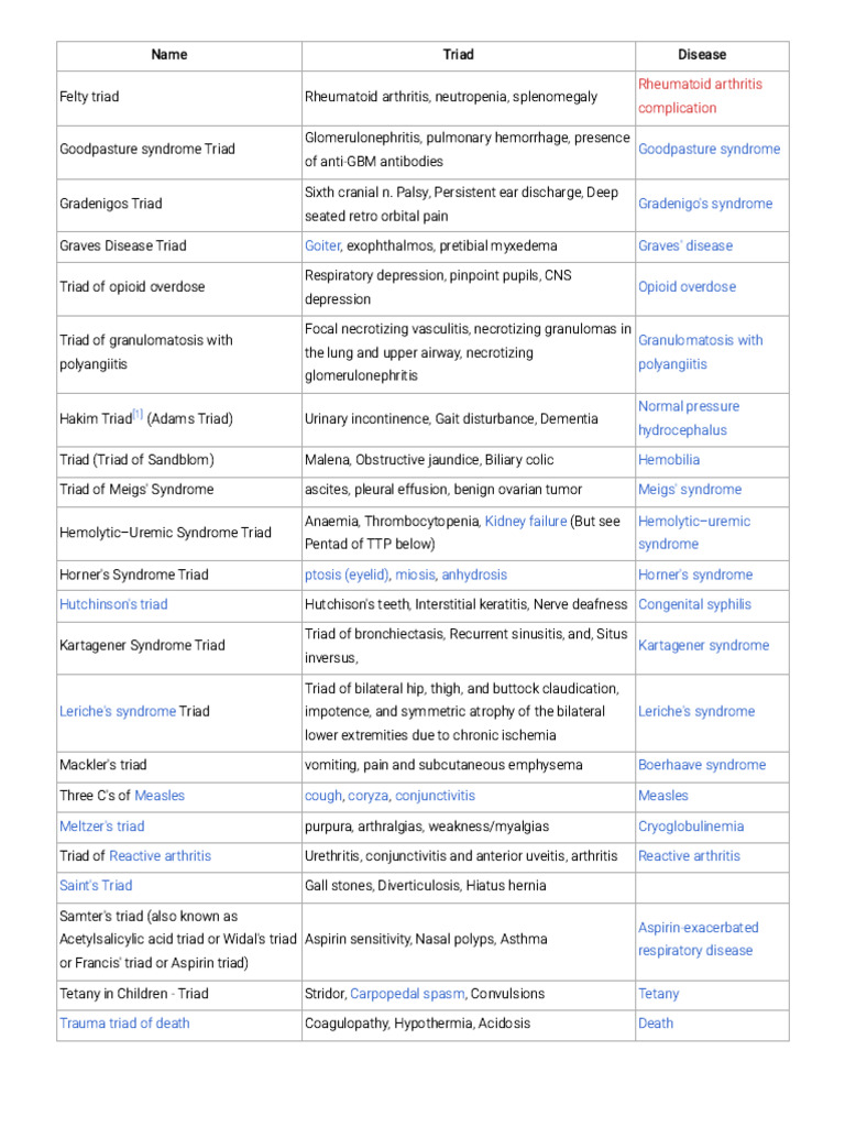 List of Medical Triads, Tetrads, and Pentads - Wikipedia | PDF ...