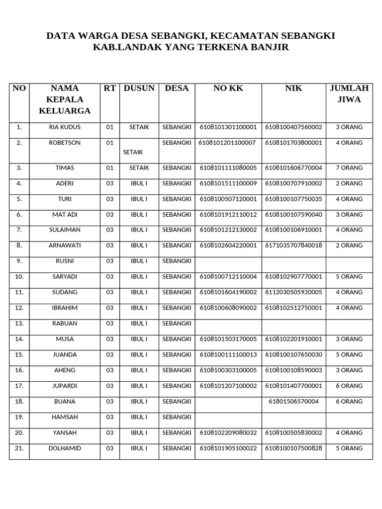 Data Warga Desa Sebangki Terdampak Banjir | PDF