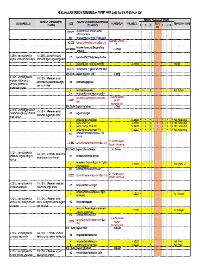 Kalender Kegiatan Kerja 2024 | PDF
