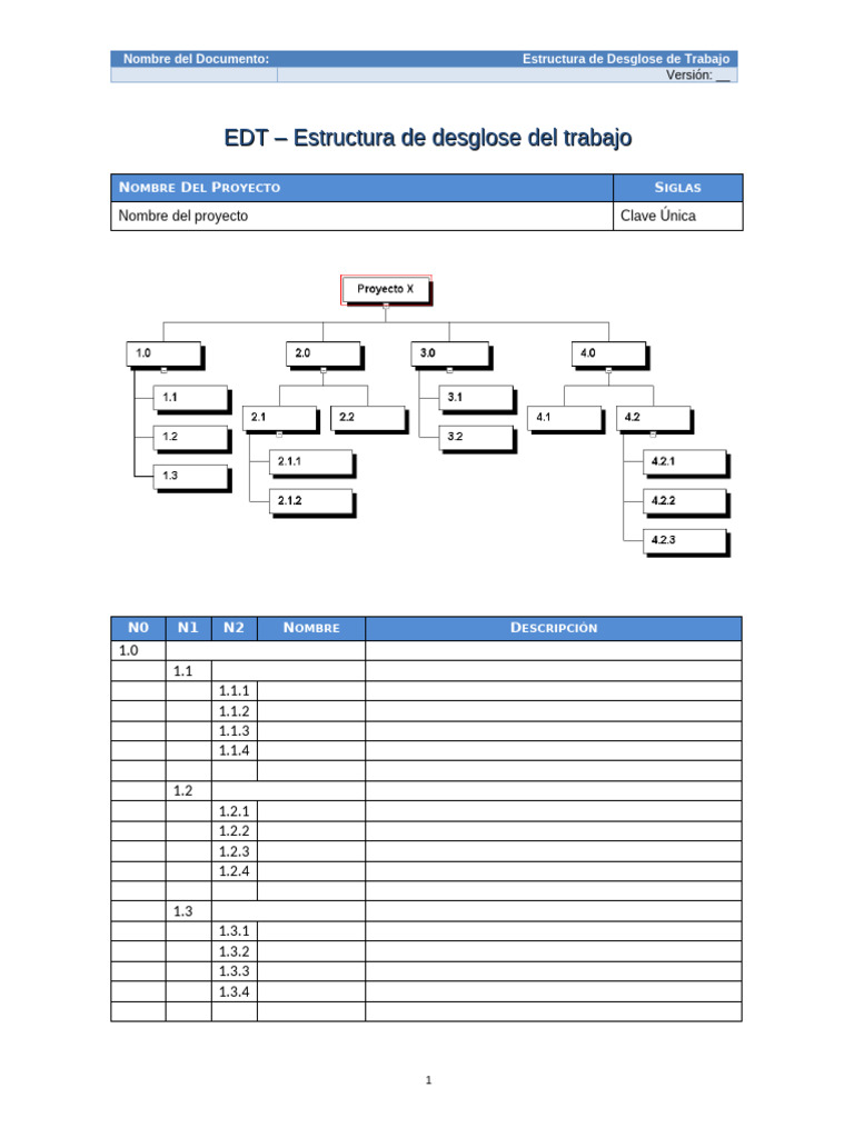 5.1 Work Breakdown Structure | PDF