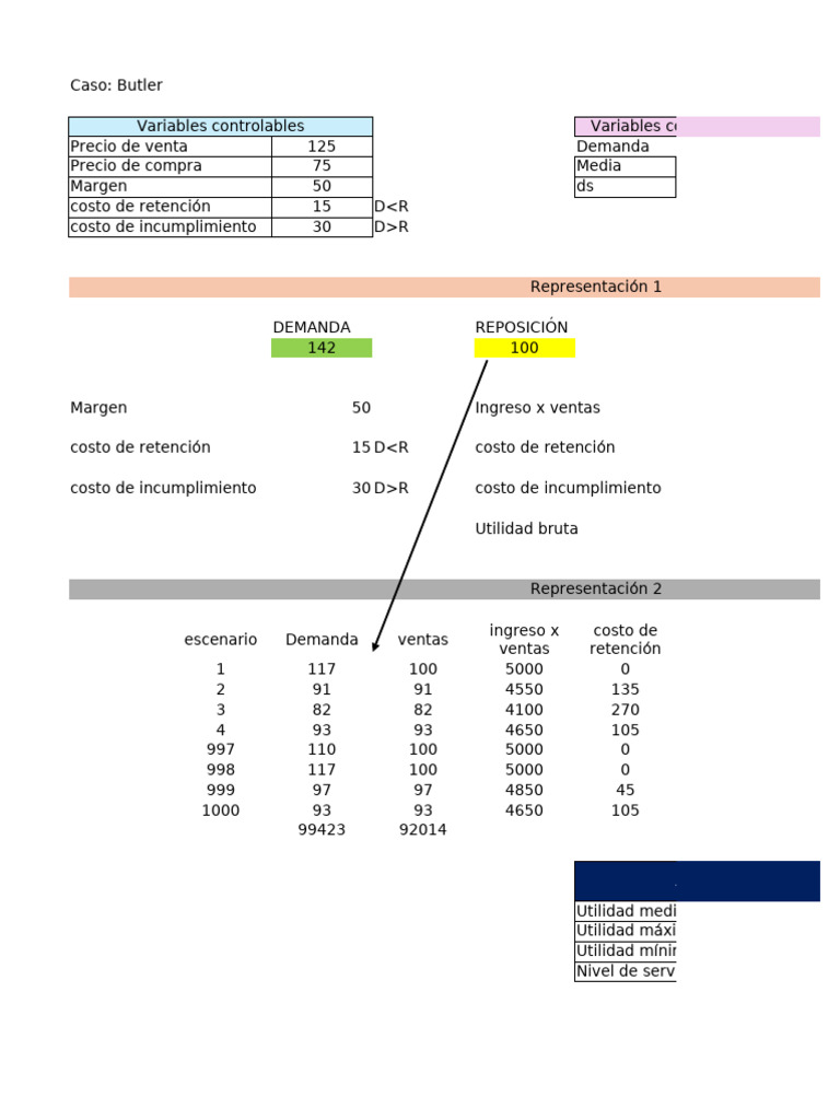 Caso Butler Acs Xxvii | PDF