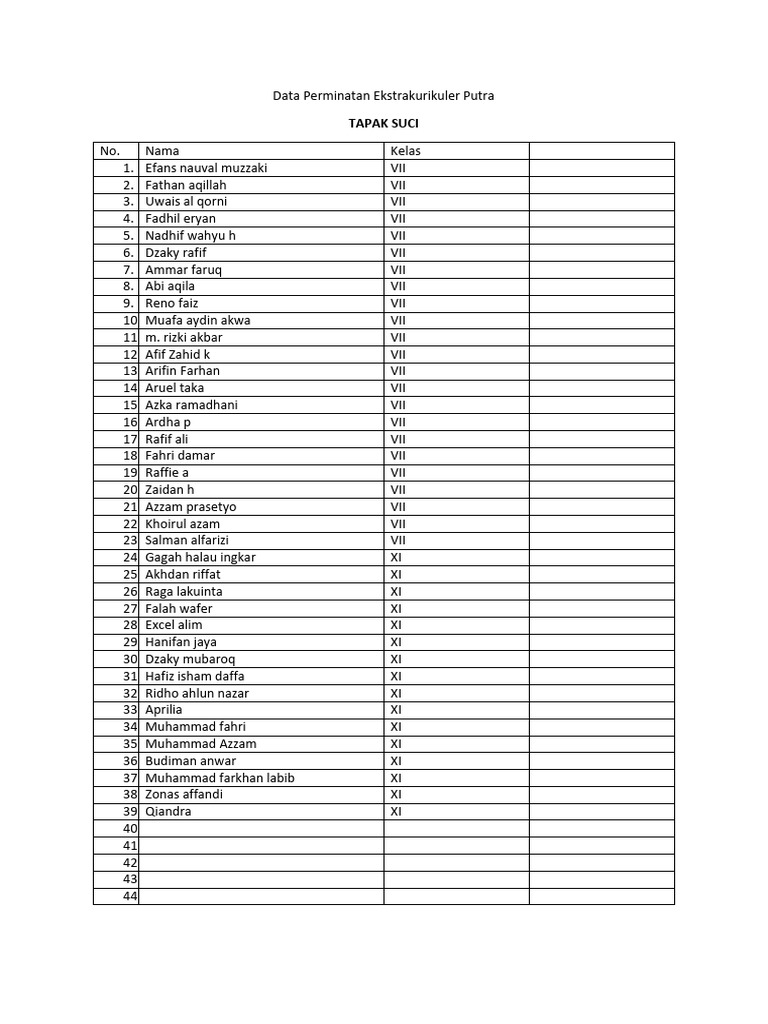 Data Peminatan Ekstrakurikuler | PDF