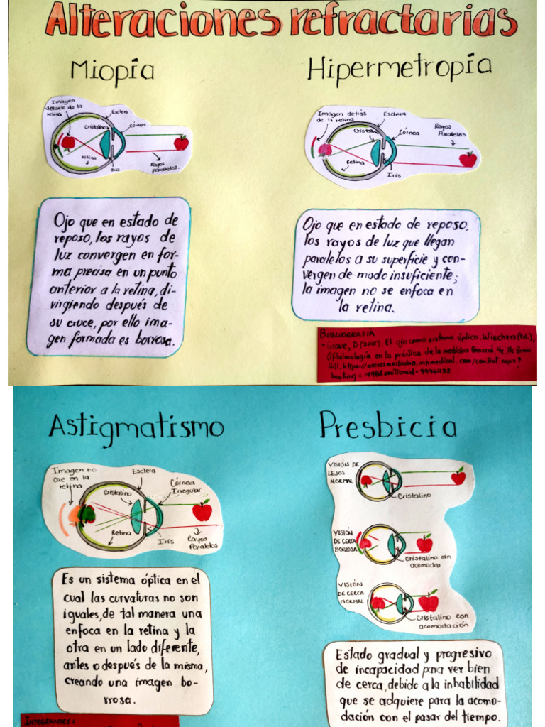 Annotated-Tarea 1.2 Oftalmología | PDF