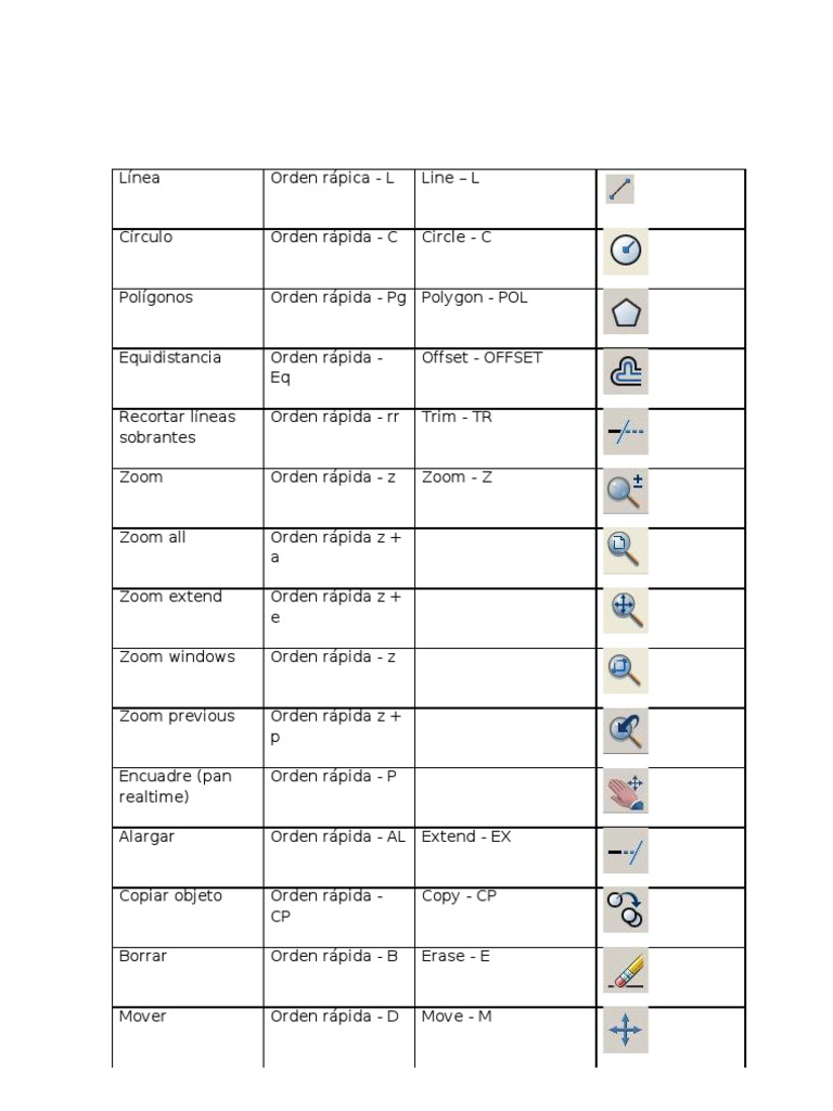 Comandos Autocad