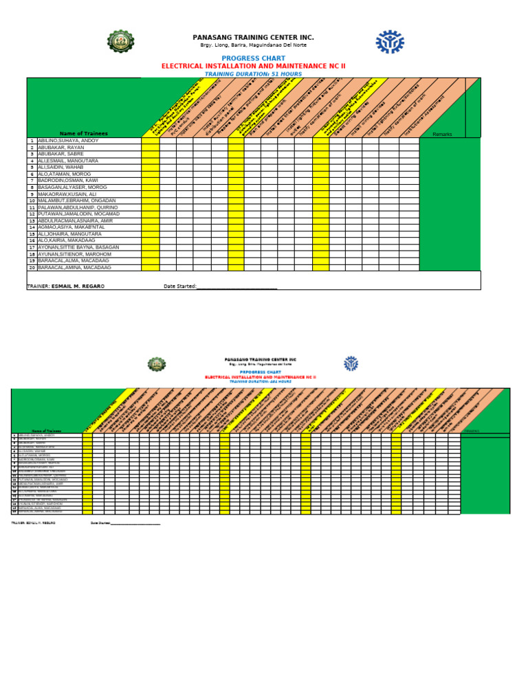A. PROGRESS CHART | PDF