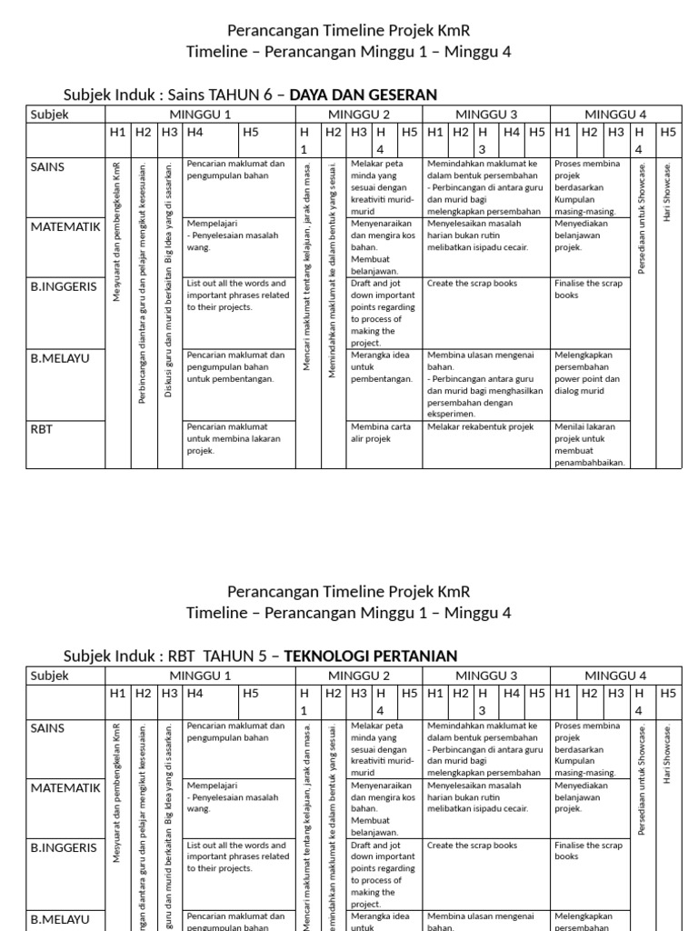 Perancangan Timeline Projek KMR | PDF