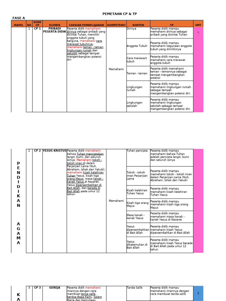 Pemetaan CP TP Fase A, B, C Pakat - 2024-2025 | PDF