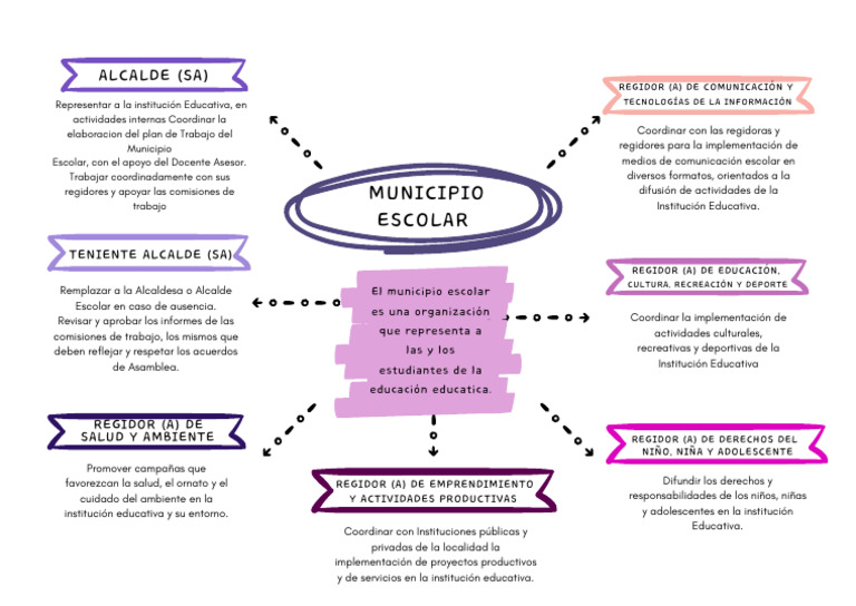 Organizador Grafico Conceptual Doodle Multicolor | PDF | Crecimiento personal y profesional ...