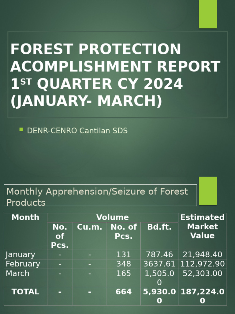 MFPC (2nd Quarter) | PDF