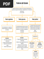 Poderes del Estado en Honduras | PDF | Gobernancia | Legislador