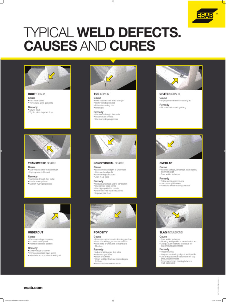 782F233 ESAB WeldingDefects Poster NA en WCropsBleeds Hi | PDF ...