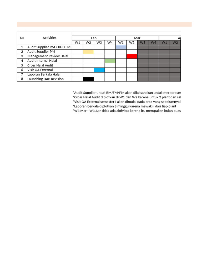 Timeline Data Qa Halal Dan Qa External Pdf 2377