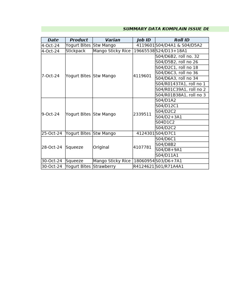 Summary Data Komplain Issue Delaminasi Amcor | PDF