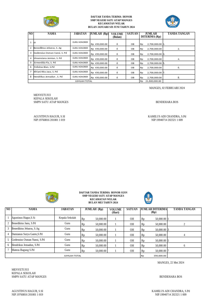 Daftar Honor Guru Honorer 2024 | PDF