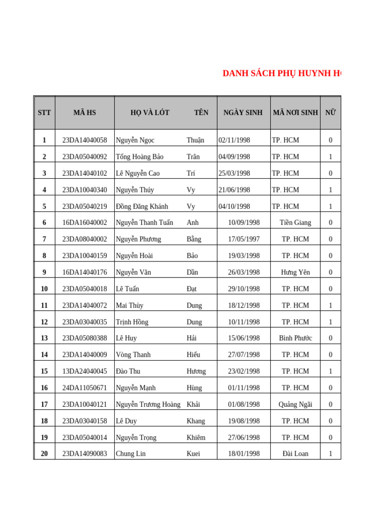 40. Danh sách 2.500 Phụ Huynh Học Sinh THPT tại Tp. Hồ Chí Minh | PDF