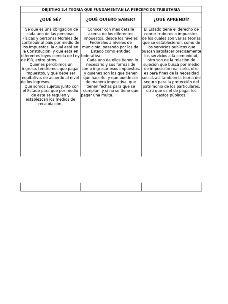 Esquema SQA - Teorias Fiscal | PDF