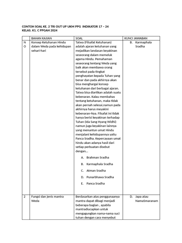 Contoh Soal Ke.2 Tri Out Up Indikator 17 - 24 Kelas. K!. C PPGAH 2024 | PDF