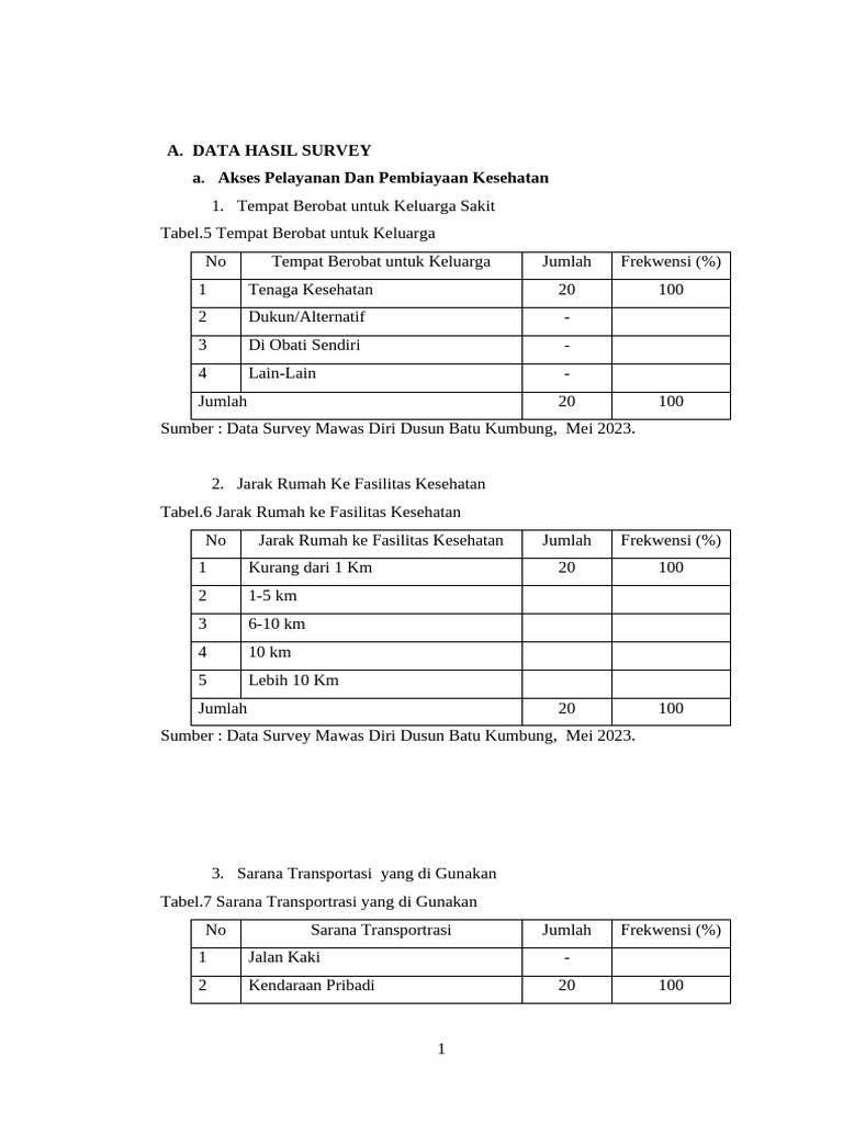 Contoh Data Hasil Survey Dan Penentuan Prioritas Masalah (Praktek ...