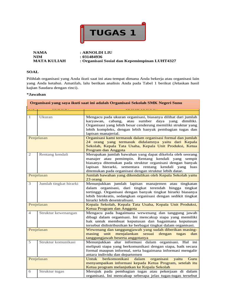 Tugas 1 Organisasi Sosial Dan Kepemimpinan | PDF | Karier & Perkembangan