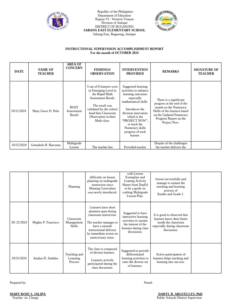 Supervisory Report - October 2024 | PDF | Teachers | Classroom