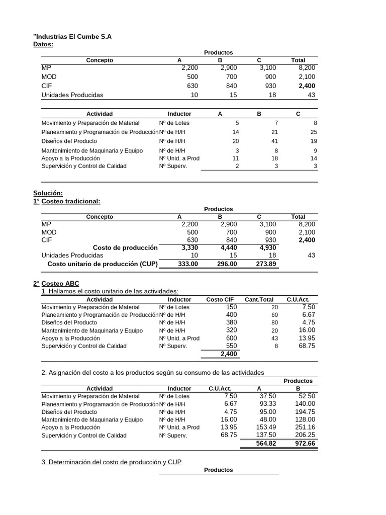 Solución Ejercicio ABC | PDF