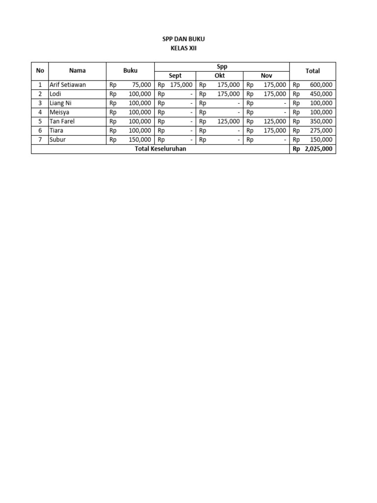 Data SPP Dan Buku Kls 12 | PDF