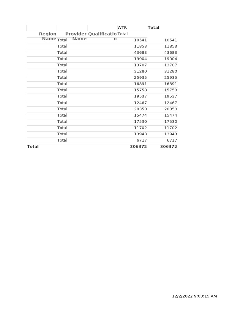 2022 Enrolled by Region, Name of Provider, Qualification and Sex (WTR Only) | PDF