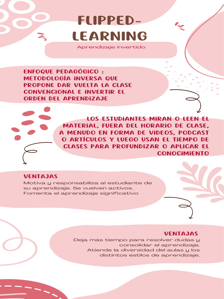 Infografía Flipped Learning | PDF