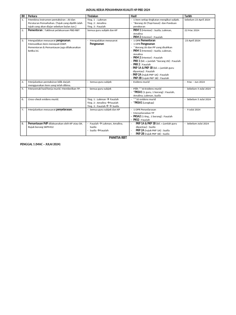 Jadual Kerja Penj Q RBT | PDF