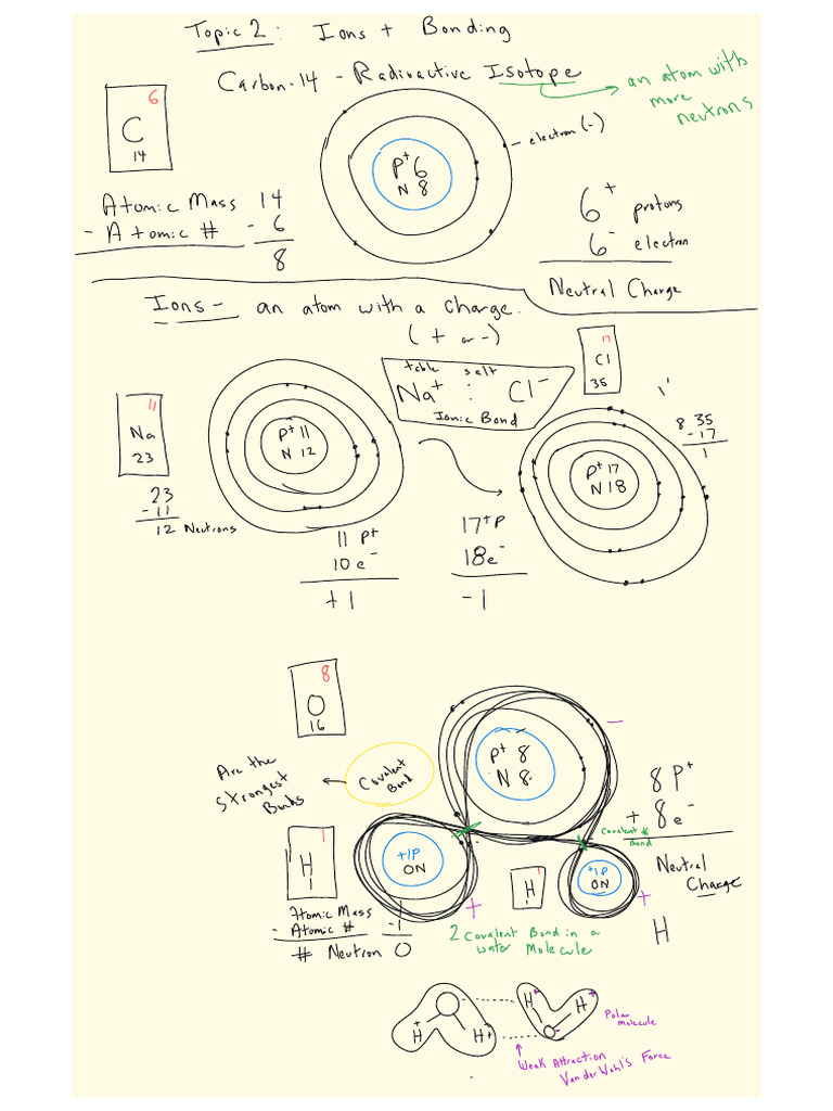 CHP 2 - Topic 2 - Ions and Bonding - Whiteboard | PDF