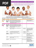 Breast Milk Fortified (Using Neosure Formula) | PDF | Teaspoon | Breast ...