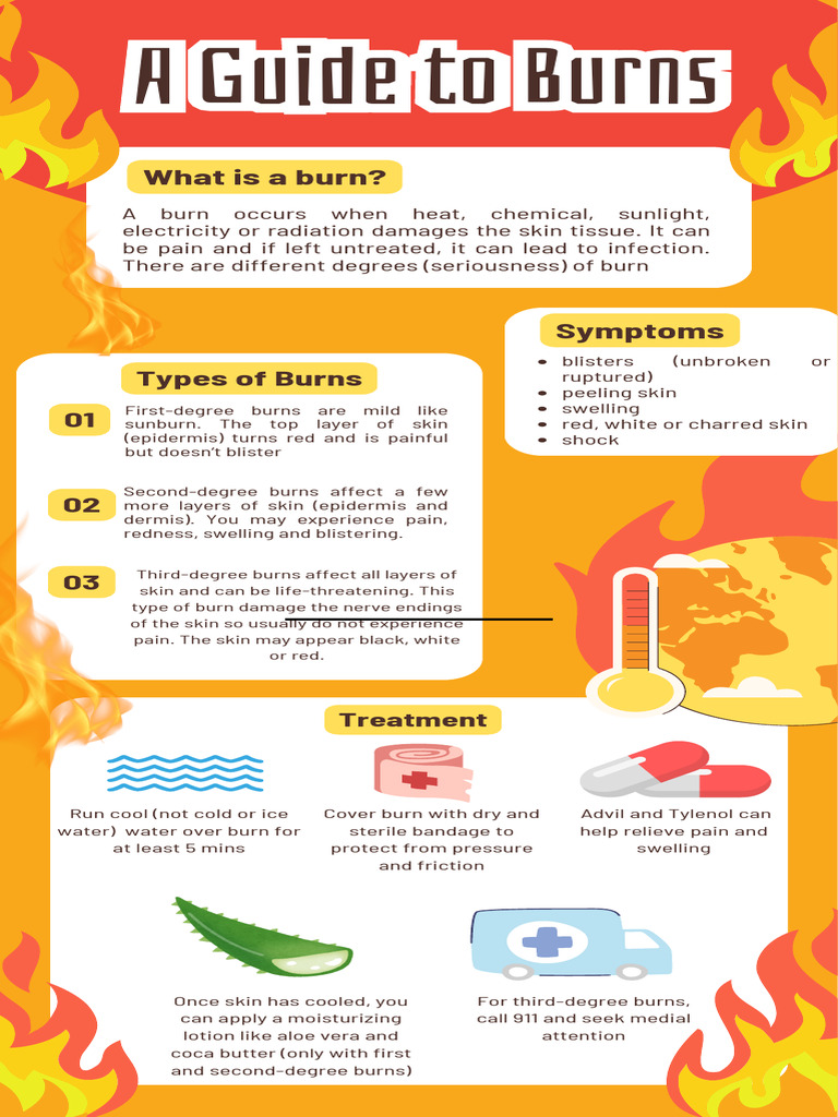 Understanding Burn Types and Treatments | PDF