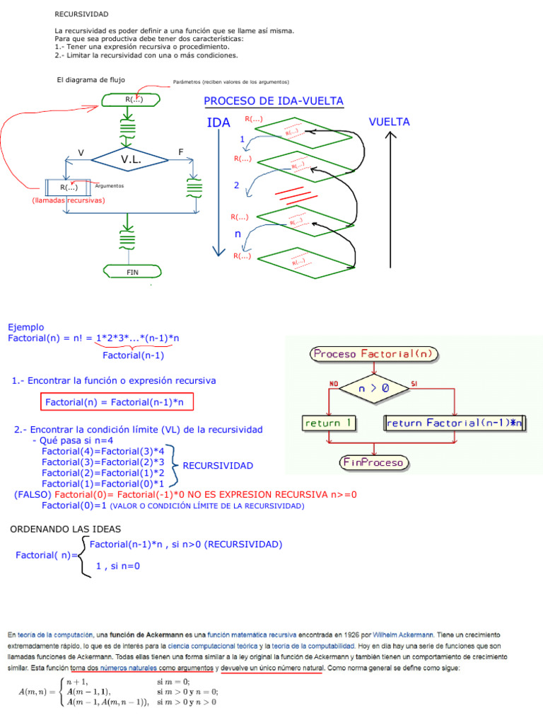 Introducción a la Recursividad en Programación | PDF | Recursividad ...